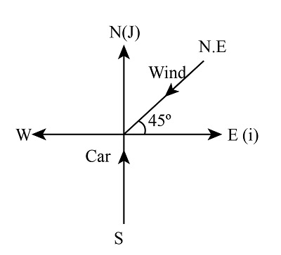 A car is traveling north along a straight road at 50 km / h. An ...