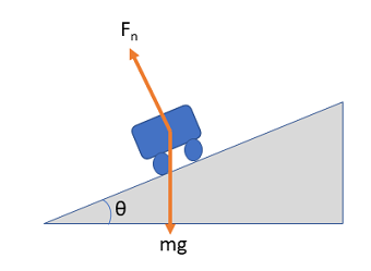 What is the ideal speed to take a 100 m radius curve banked at a 20.0 ...