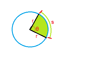 What is the length of an arc cut off by an angle of 3 radians on a ...