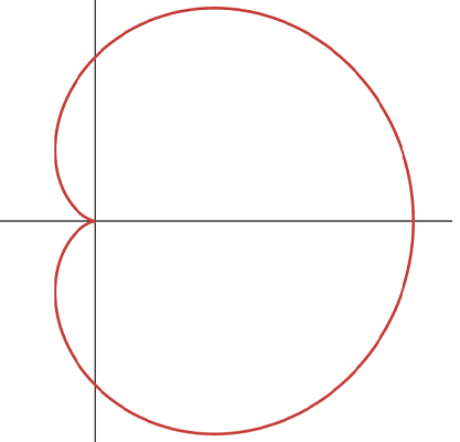 Find the exact length of the curve. Use a graph to determine the ...