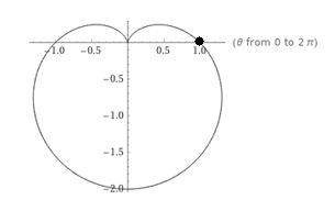 Consider the graph of r=1-sin(theta) in the xy-plane as shown below ...