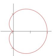 (i) Sketch the curve given in polar coordinates by r = 1 + cos θ. (ii ...