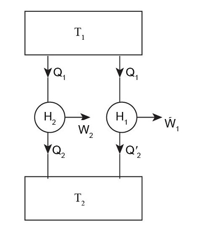 State and prove Carnot's theorem. | Homework.Study.com