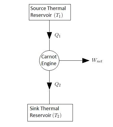 One-half kg of water executes a Carnot power cycle. During the ...