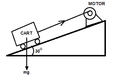 1. A 19 kg cart is being pulled by a motor up a 30^o incline. What is ...