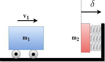 The cart of massm_1=3.3 kg is moving to the right with a speed v_1=4.9 ...