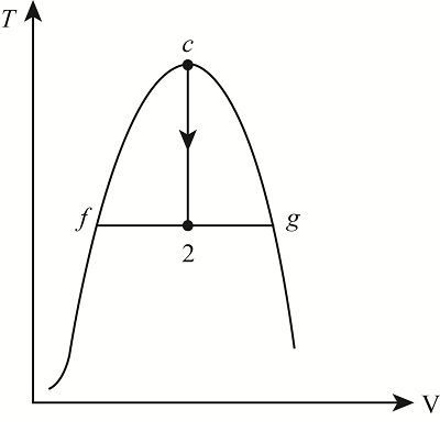 Formula For Water Volume Vs Temp One Kg Of Water Initially Is At The