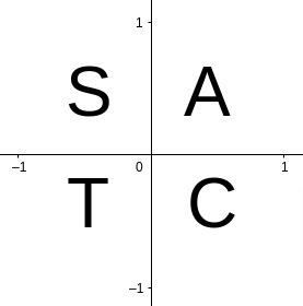 If tan theta less than 0 and sec theta greater than 0 which quadrant(s ...