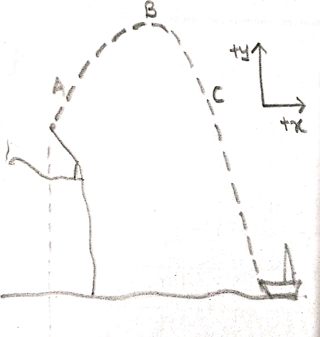 A catapult on a cliff launches a large round rock toward a ship on the ...