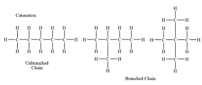 Catenation Video Answer For Called Catenation., Q8. Catenation Is The