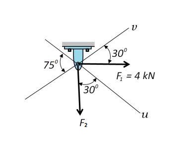 (A) Determine the directions of the force F_2 components acting ''u ...