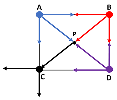 Four point charges are placed at the corners of a square. each side of ...