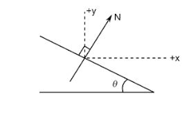 In the Diagram below Find components of the following vectors along the ...