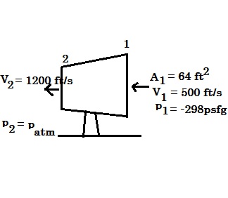A typical jet engine test stand installation is shown together with ...
