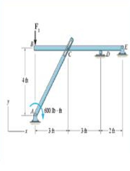 The two member structure is connected at C by a pin,which is fixed to ...