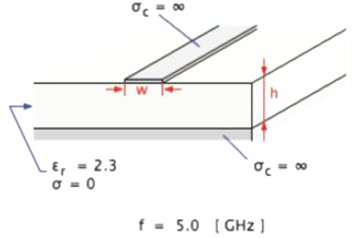 Use CD Module 2.3 to design a 100\Omega microstrip transmission line ...