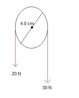 What is the torque on the pulley about the axle ? | Homework.Study.com