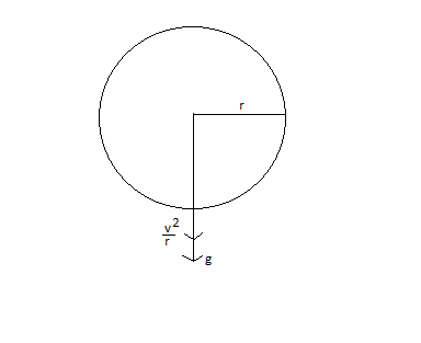 A jet pilot takes his aircraft in a vertical loop. If the jet is moving ...