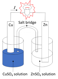 What is a galvanic cell? | Homework.Study.com