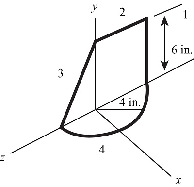 A thin steel wire of uniform cross section is bent into the shape shown ...