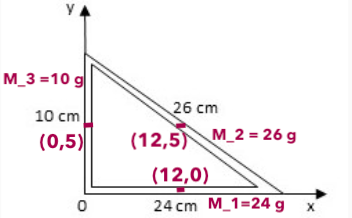 In the figure, a 60 cm length of uniform wire, of 60 g mass, is bent ...