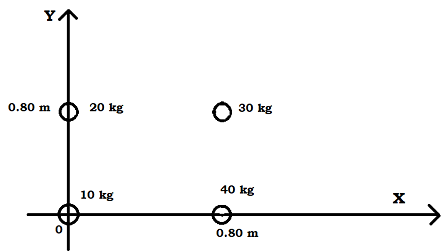 Find the X-coordinate of the center of mass for the given system of ...