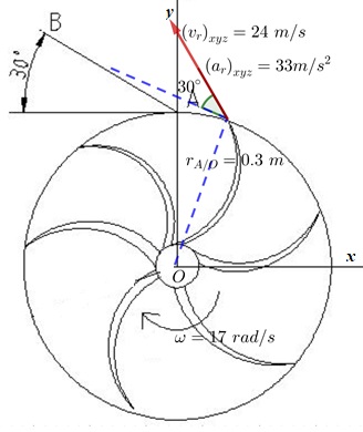 Water leaves the impeller of the centrifugal pump with a velocity of 24 ...