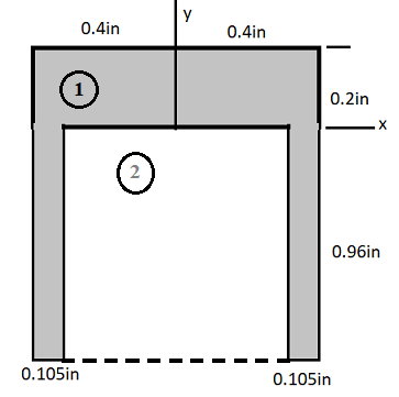 For the area shown, use composite shapes to determine the x and y ...