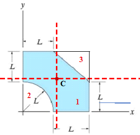 Suppose that L = 1.9 in. Determine the location ( x , y) of the ...