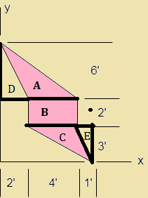 Determine \bar{y} for the area shown in the figure. | Homework.Study.com