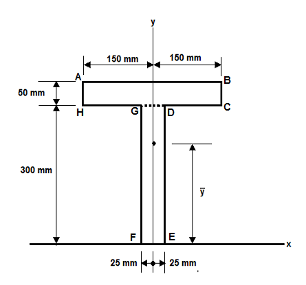 Locate the centroid \bar{y} of the beam's cross-sectional. | Homework ...