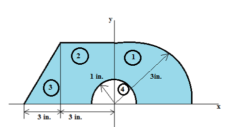 Locate the centroid \bar{x},\bar{y} ) of the shaded area. | Homework ...