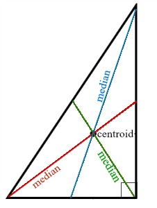 Centroid Of An Acute Triangle A Centroid Will Remain Inside The