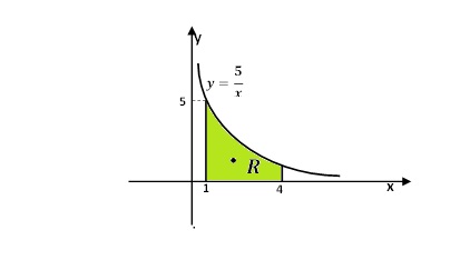 Sketch the region bounded by the curves, and visually estimate the ...