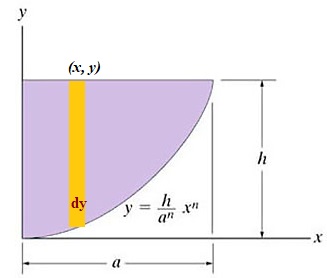 Locate the centroid \bar x of the shaded area. Express your answer in ...