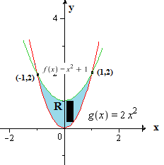 Find the centroid of the region bounded by the graphs of the functions ...