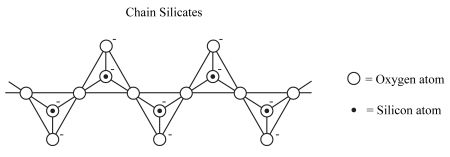 What is the empirical formula of a potassium silicate in which the ...