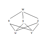 Let w = x^2 + y^2 - 3z^2, x = \sin(u - v), y = \cos(u+v), z =uv . a ...
