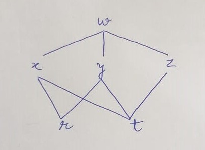 Suppose w= \sqrt{x^2 + 4y + z^4},\ x= rt^2,\ y= r^2 + t,\ and\ z= \ln ...