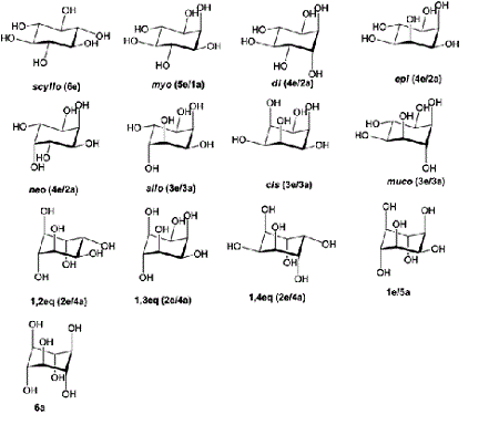 The cyclitols are a group of carbocyclic sugar derivatives having the ...