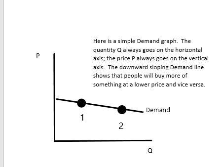 The world market demand for beef exemplifies a typical demand ...