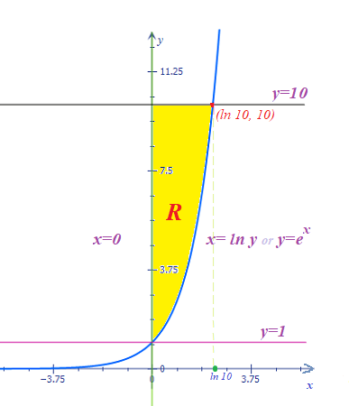 Reverse the order of integration. \int_{1}^{10}\int_{0}^{ln(y)}F(x, y ...