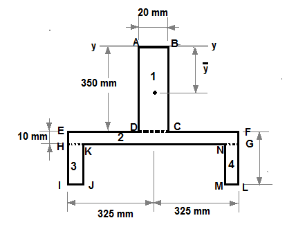 2) Locate the centroid \bar{y} of the cross-section area of the beam ...