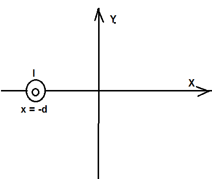 A long straight wire carrying a current I directed out of the page ...