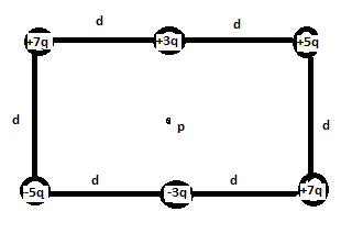 The drawing shows six point charges arranged in a rectangle. The value ...