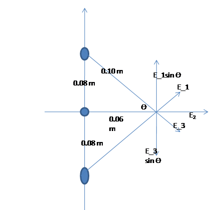 Three positive point charges are spaced equally along the y axis as, q ...