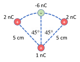 What is the force F on the 1 nC charge at the bottom? (Figure 1 ...