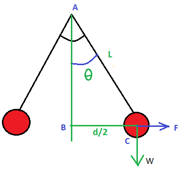 Two identical lightweight conducting balls are suspended by thin ...