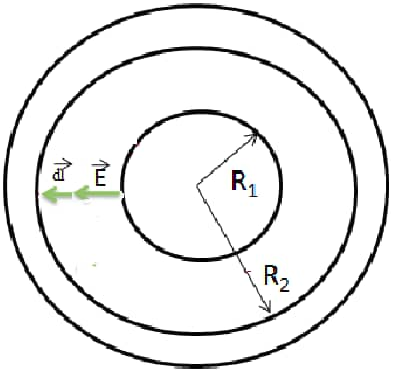 Two hollow conducting metal spheres are nested concentrically, the ...