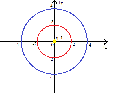 A -5 micro C point charge is located at the origin. A spherical surface ...